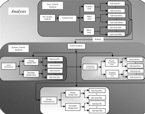 The Proposed Analysis Model Download Scientific Diagram