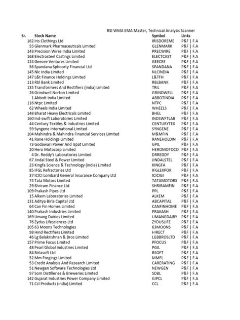 Rsi Wma Ema Master Technical Analysis Scanner Pdf Business Financial Services Companies