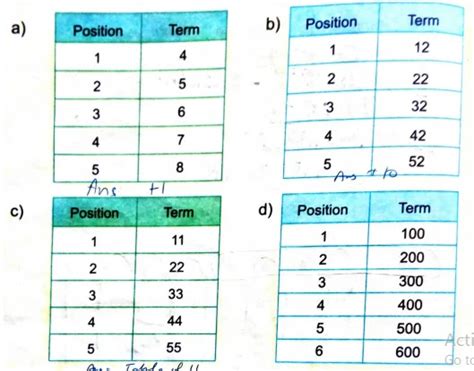 Class 5 Mathematics Notes Exercise 4 Unit 1 Whole Numbers And