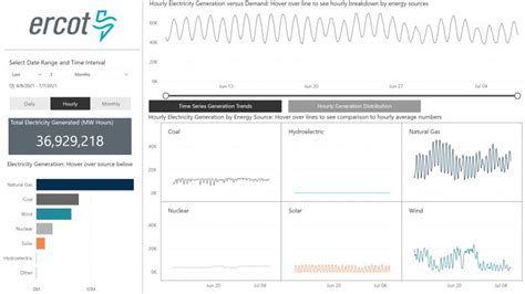 Helen Wall On Linkedin Powerbi Datavisualizations Datascience