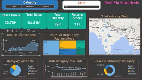 Dataanalytics Dataanalysis Datacenter Dataanalystjobs Arshed Shaik