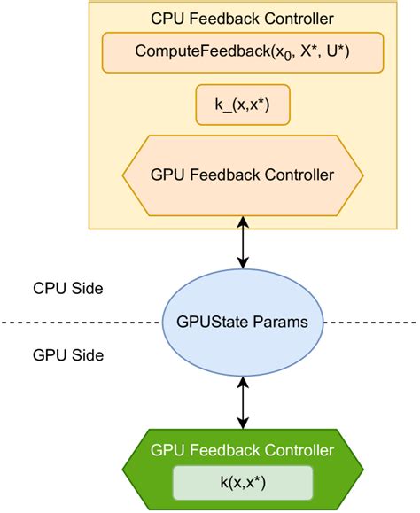 [2409 07563] Mppi Generic A Cuda Library For Stochastic Optimization