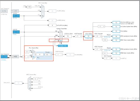 【stm32】hal库学习——cubemx配置gpiocubemx Gpio Csdn博客