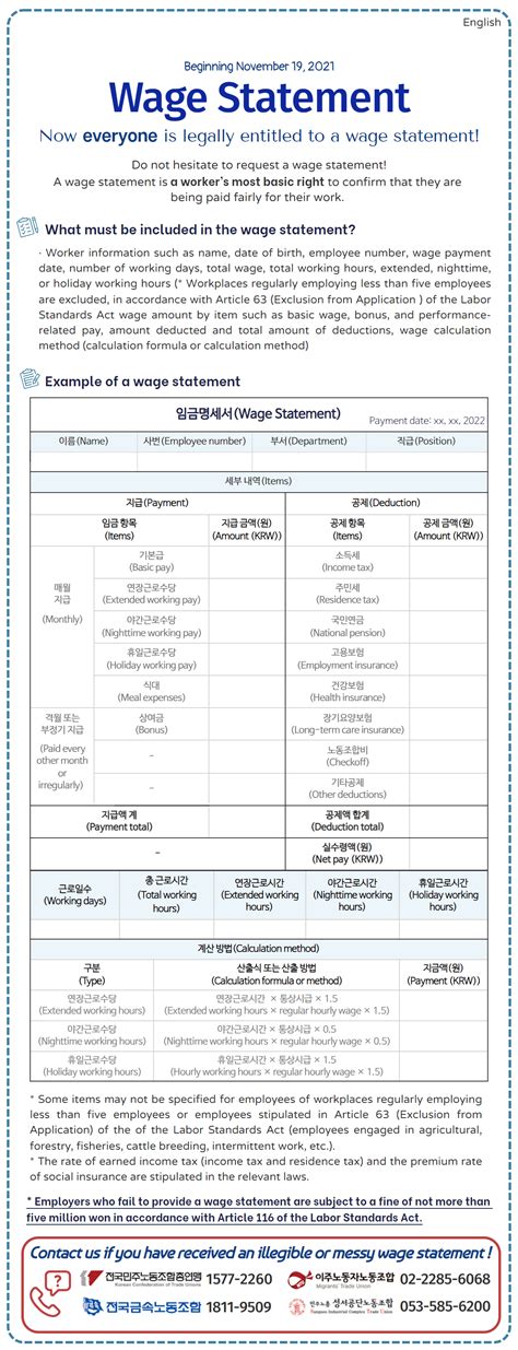 Information On Wage Statement Paper