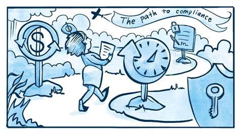 Enterprise Cloud Security Compliance Solution Strongdm