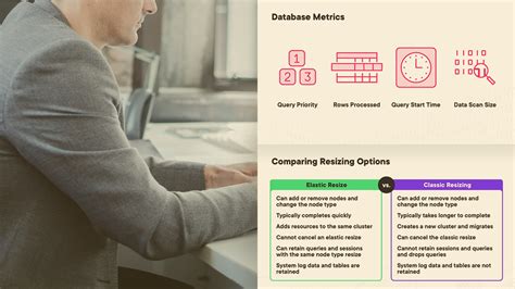 Monitoring Alerts And Performance Optimization In Amazon Redshift