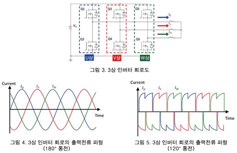 인버터 회로의 종류와 통전 방식 인버터 회로에서 스위칭 소자 역회복 특성의 중요성 Techweb