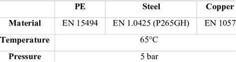 Input Data Of Cae Pipe Calculations Download Scientific Diagram