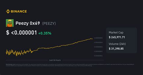Peezy 0x69 Price Peezy Price Index Live Chart And Gbp Converter