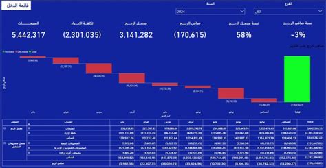 Powerbi Dataanalytics Businessintelligence Financialreporting