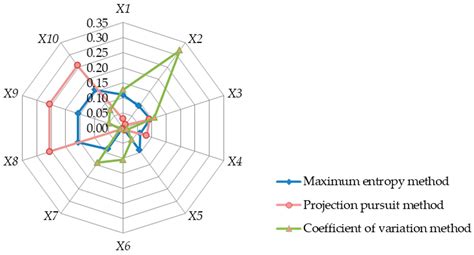 Decision Making Teaching Practice Based On The Maximum Entropy Method