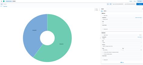 visualize unique count of ids values by a date field kibana discuss