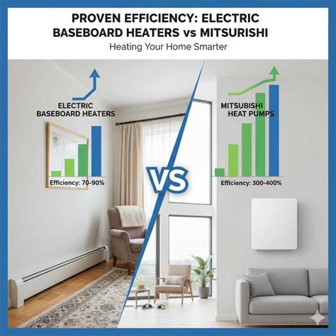 Electric Baseboard Heaters Vs Mitsubishi Proven Efficiency