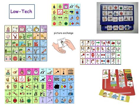What Is The Difference Between Aided And Unaided Aac Systems At Harriet