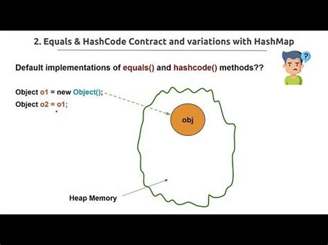 02 Equals And Hashcode Contract And Different Variations Karthikeyan