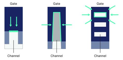 Cmos Image Sensor Cis Archives Onto Innovation