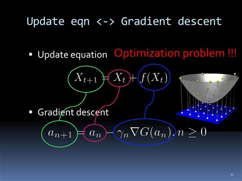 Ppt Cooperative Localization Using Angular Measures Powerpoint Presentation Id 7010267