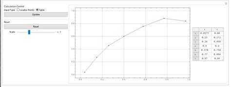 Gui Construction TableVIew And Dynamic Mathematica Stack Exchange
