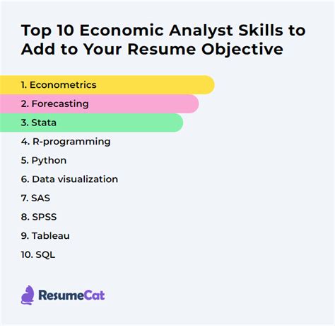 Top 17 Economic Analyst Resume Objective Examples