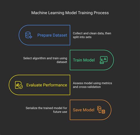 A Step By Step Tutorial To Deploy Machine Learning Models
