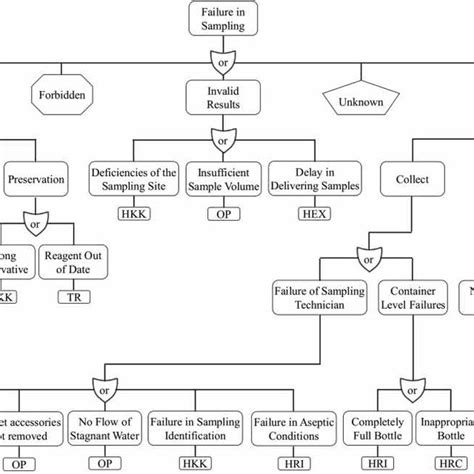 The Adverse Event Classification Process Download Scientific Diagram