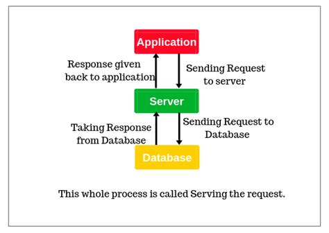 Xpath Axes Ancestor Following Sibling Preceding Artofit