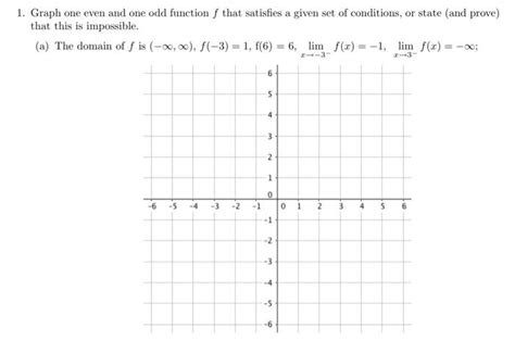 Solved How Do I Graph A Function With These Limits And