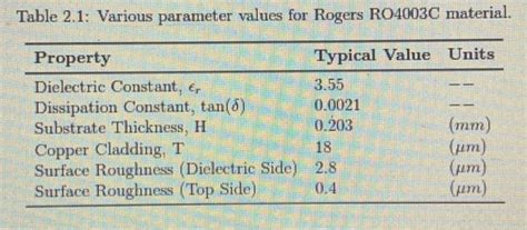 Solved Pre Lab Calculations 1 Perform Calculations For The