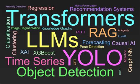 Ready Tensor Accelerate Your Ai Journey