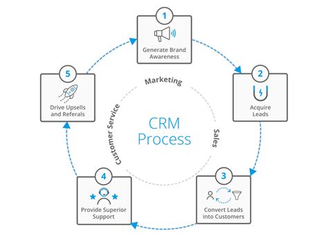 What Is Crm Integration Complete Guide For Mid Market And Enterprise