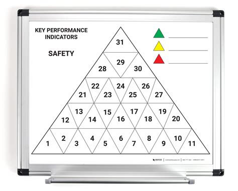 Key Performance Indicators Safety 14x11 Dry Erase Whiteboard