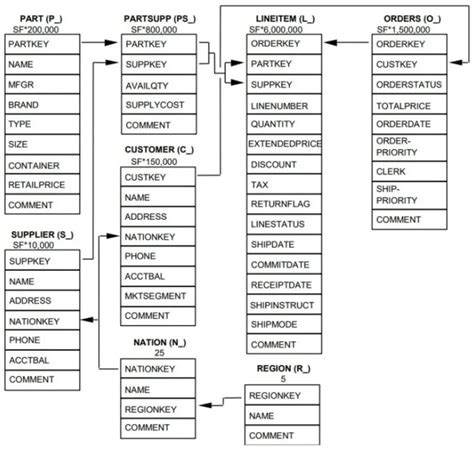 Greatsql Tpc H 性能测试报告正式发布！ Greatsql 博客园
