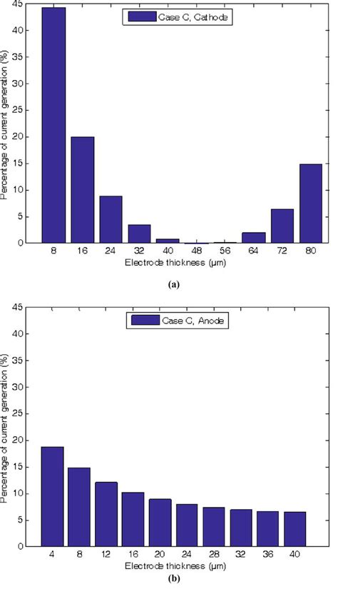 Solid Oxide Steam Electrolyzer Gas Diffusion Steers The Design Of