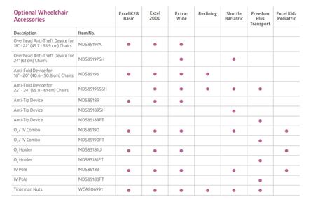 Wheelchair Sizing Chart At Elizabeth Wells Blog
