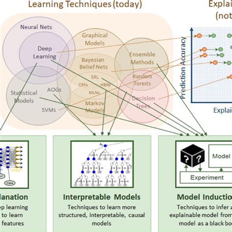 Explainable Models Darpa 63 Download Scientific Diagram