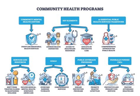 3 Hundred Community Programs Healthcare Royalty Free Images Stock