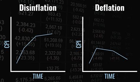 What Is Disinflation Definition Example And Impact Thestreet