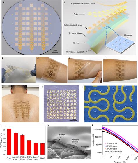 Large Area Epidermal Electrodes For Electrophysiological Mapping And