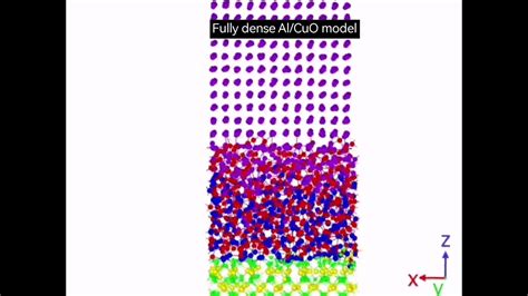 Reaxff Molecular Dynamics Simulation Of Al Cuo Nanothermite Youtube