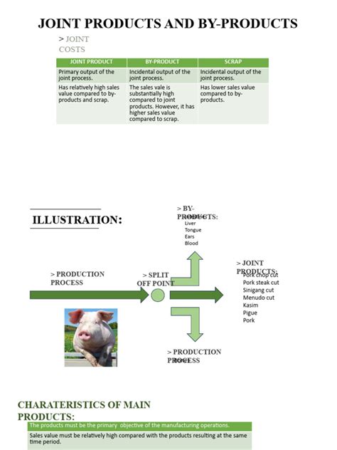 Joint And By Product Costing Pdf Cost Of Goods Sold Net Income
