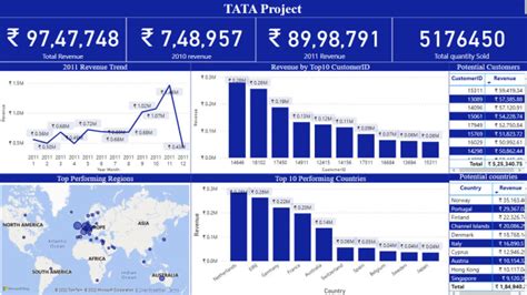 Create Insightful Power Bi Dashboard Minimalist Style By Ajitkumarbhardw Fiverr