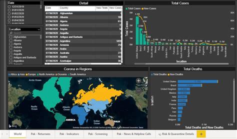 Jawwad Ali Khan Accp Pro Ibm Mcse Data Management And Analytics Certified 🎖️ On Linkedin