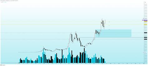 Coinbasebtcusd Chart Image By Mkvl — Tradingview Coinbasebtcusd Chart Image By Mkvl — Tradingview