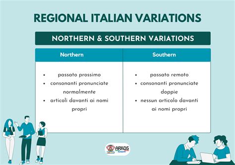 Southern Italians And Northern Italians