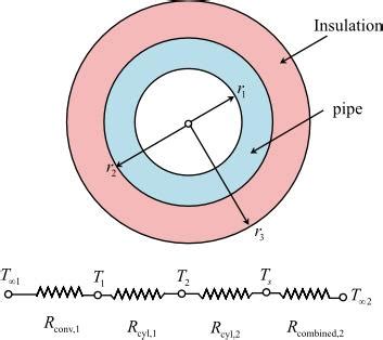 Solved Chapter 3 Problem 99P Solution Heat And Mass Transfer