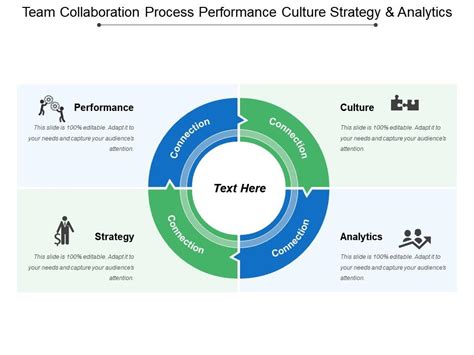 Team Collaboration Process Performance Culture Strategy And Analytics