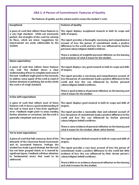 Features Of Quality Cba1 From Jct Website 1 Pdf Value Ethics