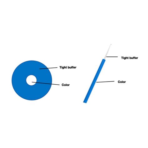 Distribution Tight Buffer Optical Cable Company Supplier Guangdong