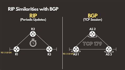 Routing Information Protocol Explained Packetbrew