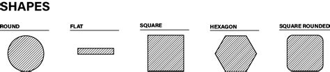 Sizing Considerations When You Buy Steel Bar — Jade Sterling Steel